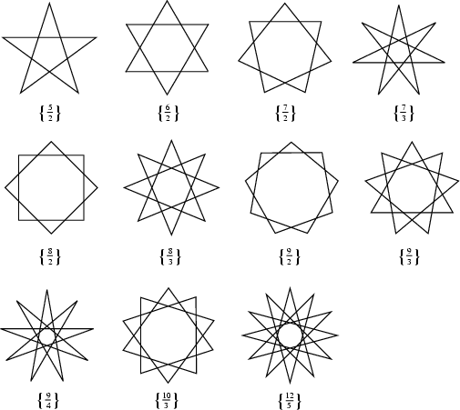 Star Polygon